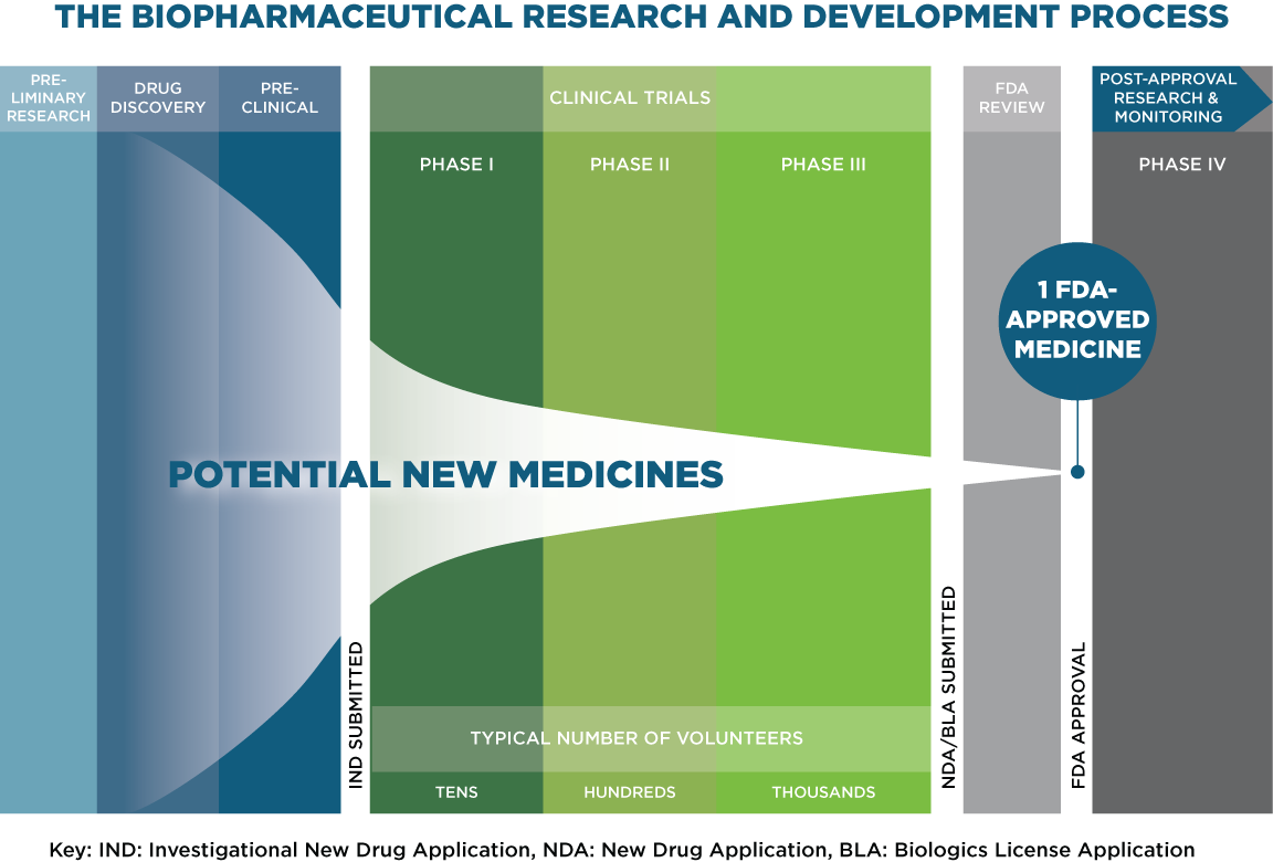 Science Behind Making an MS Drug – Above MS™